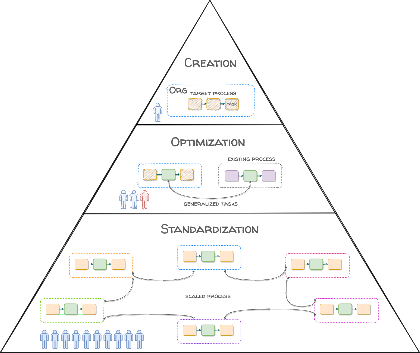 The Telework Process Framework – Synapse Partners